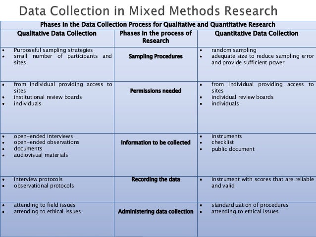 Tools For Data Analysis In Quantitative Research Archlop