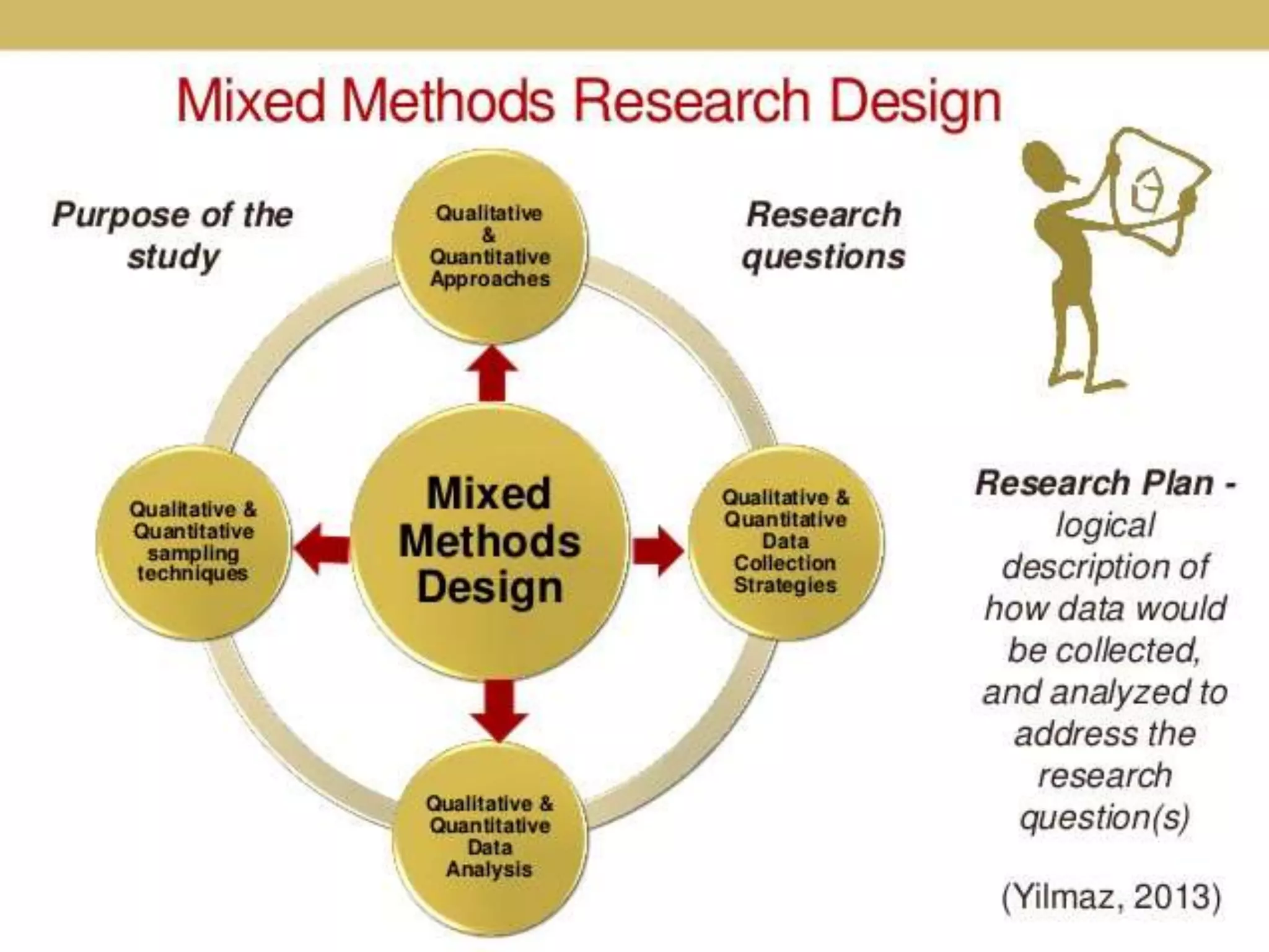 Mixed method research | PPTX