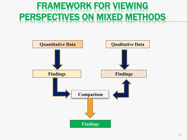 Mixed method research | PPTX