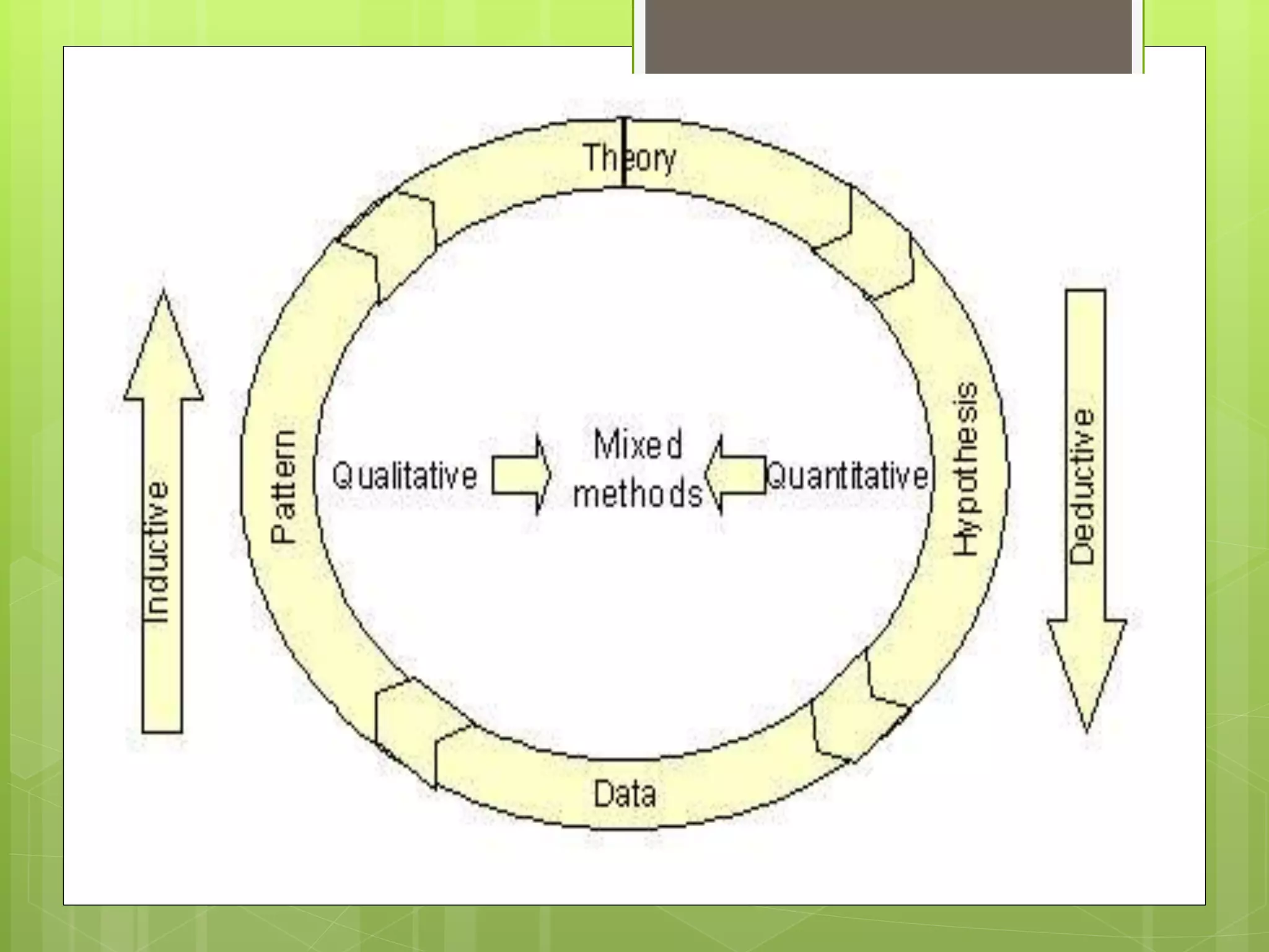 Mixed method research | PPTX