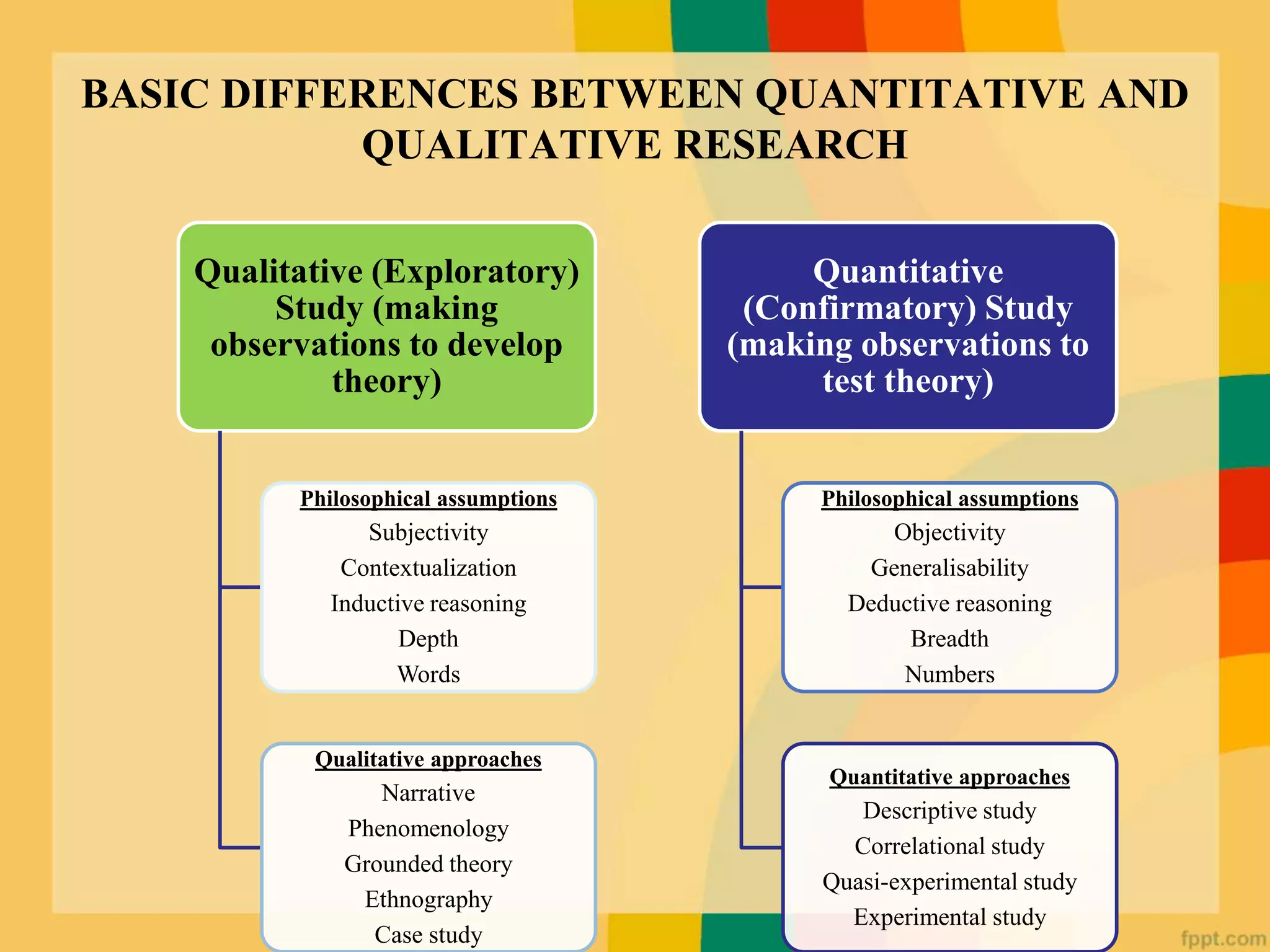 Mixed method research | PPTX