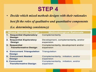 Mixed method research | PPTX