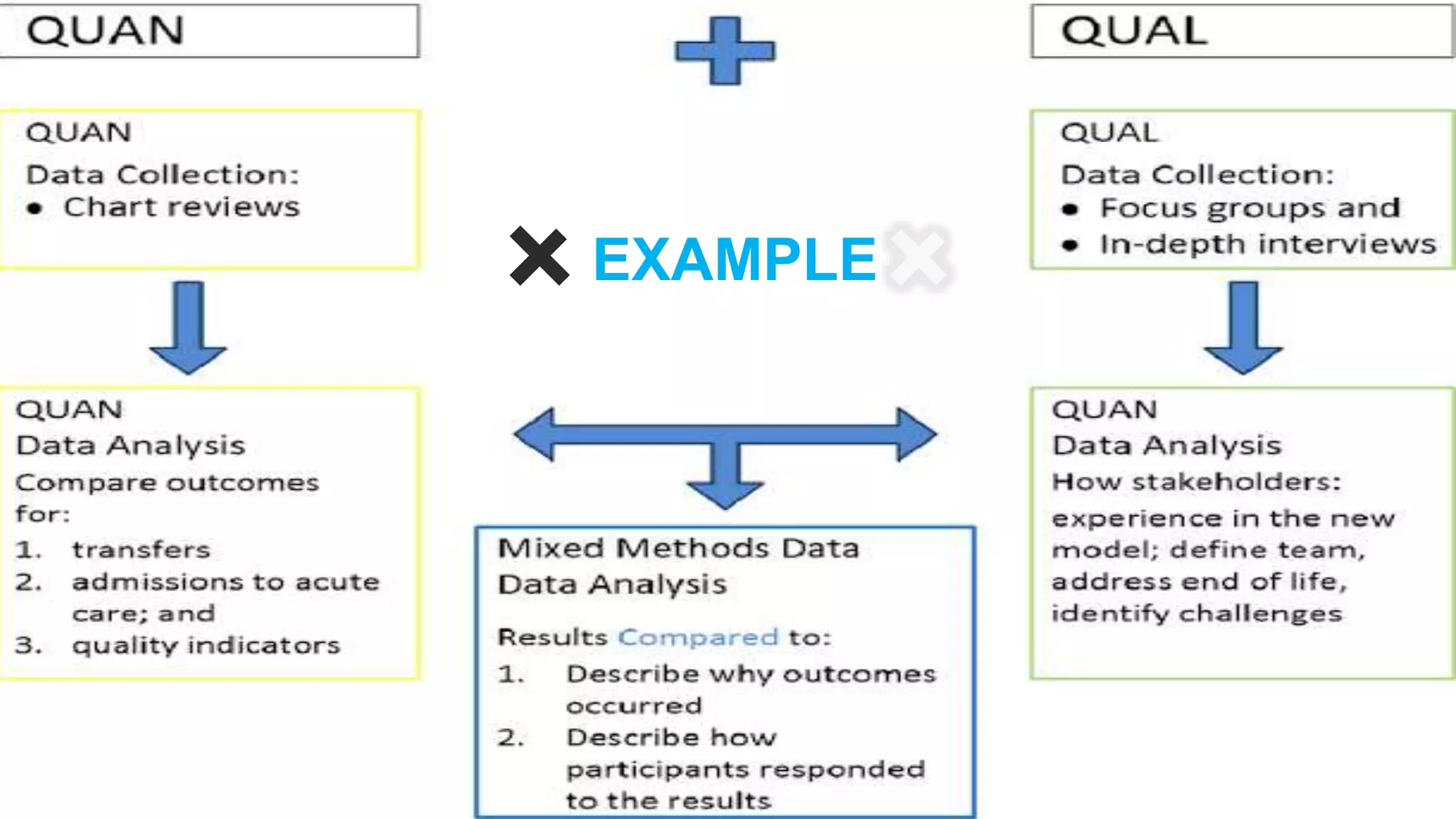 Mixed Method Research Design | PPTX Mixed Method Research Design | PPTX