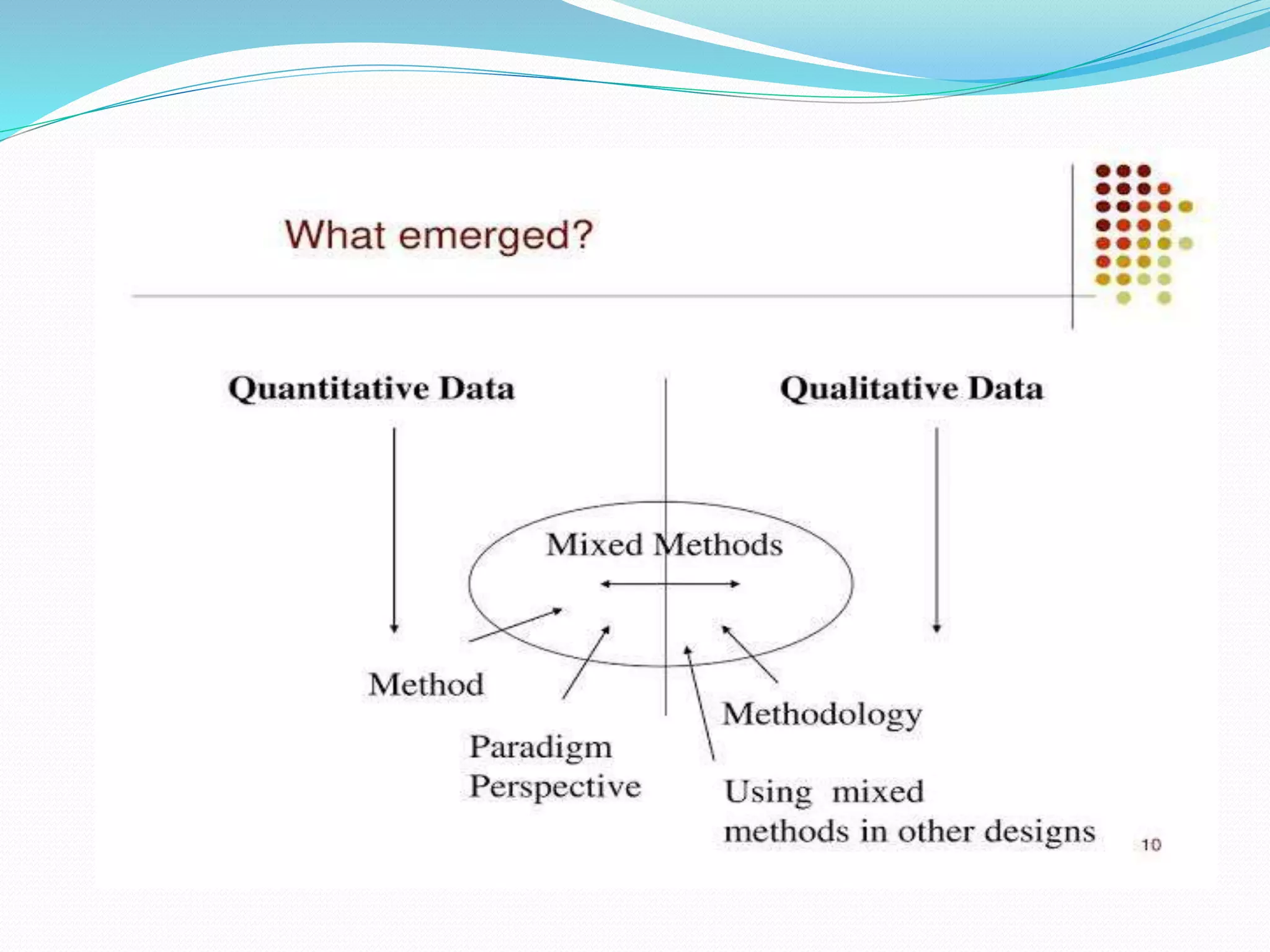 Mixed Method Research.pptx