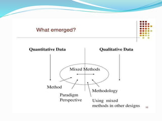 Mixed Method Research.pptx