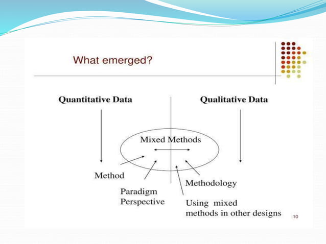 Mixed Method Research.pptx
