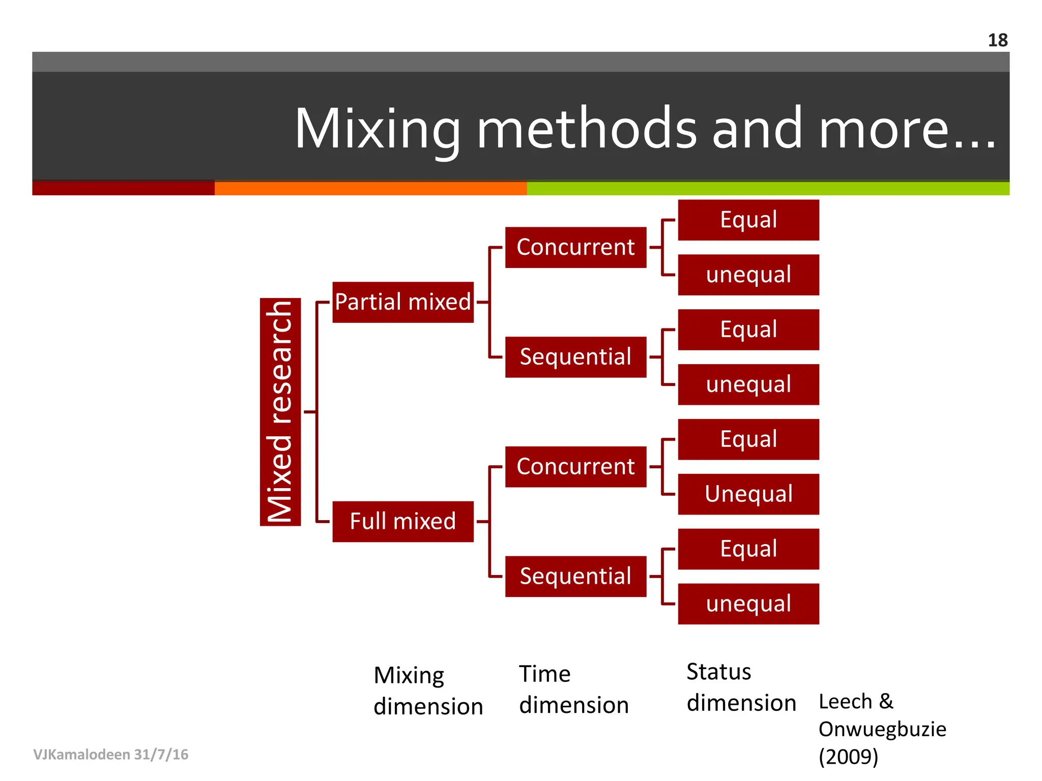 Mixed Method Research by bangladesh-.ppt