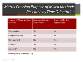 Mixed Method Research of bangladesh-.ppt