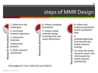Mixed Method Research of bangladesh-.ppt