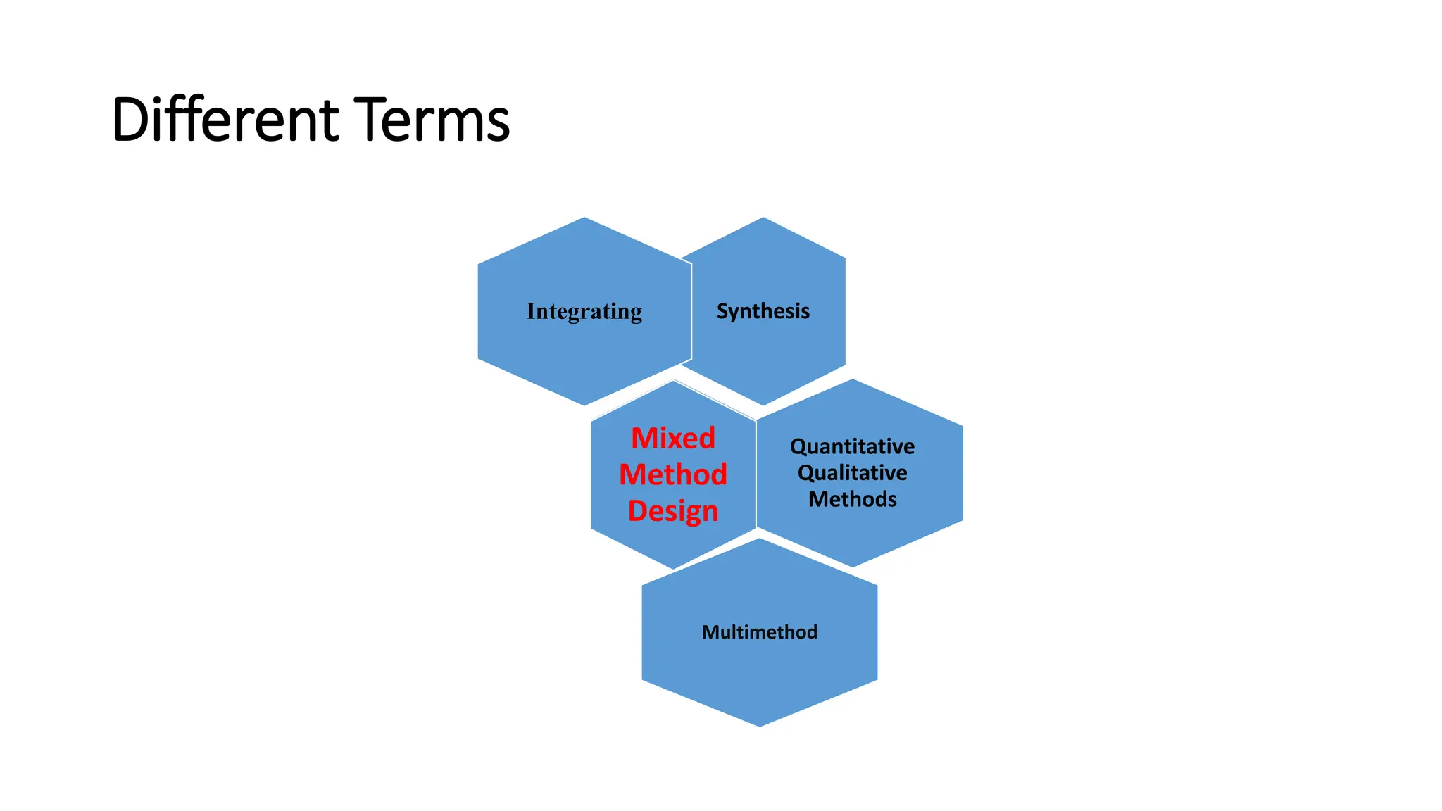 Mixed Method Research Design.pptx