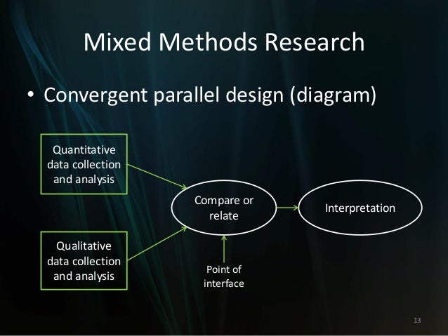 Mixed methods