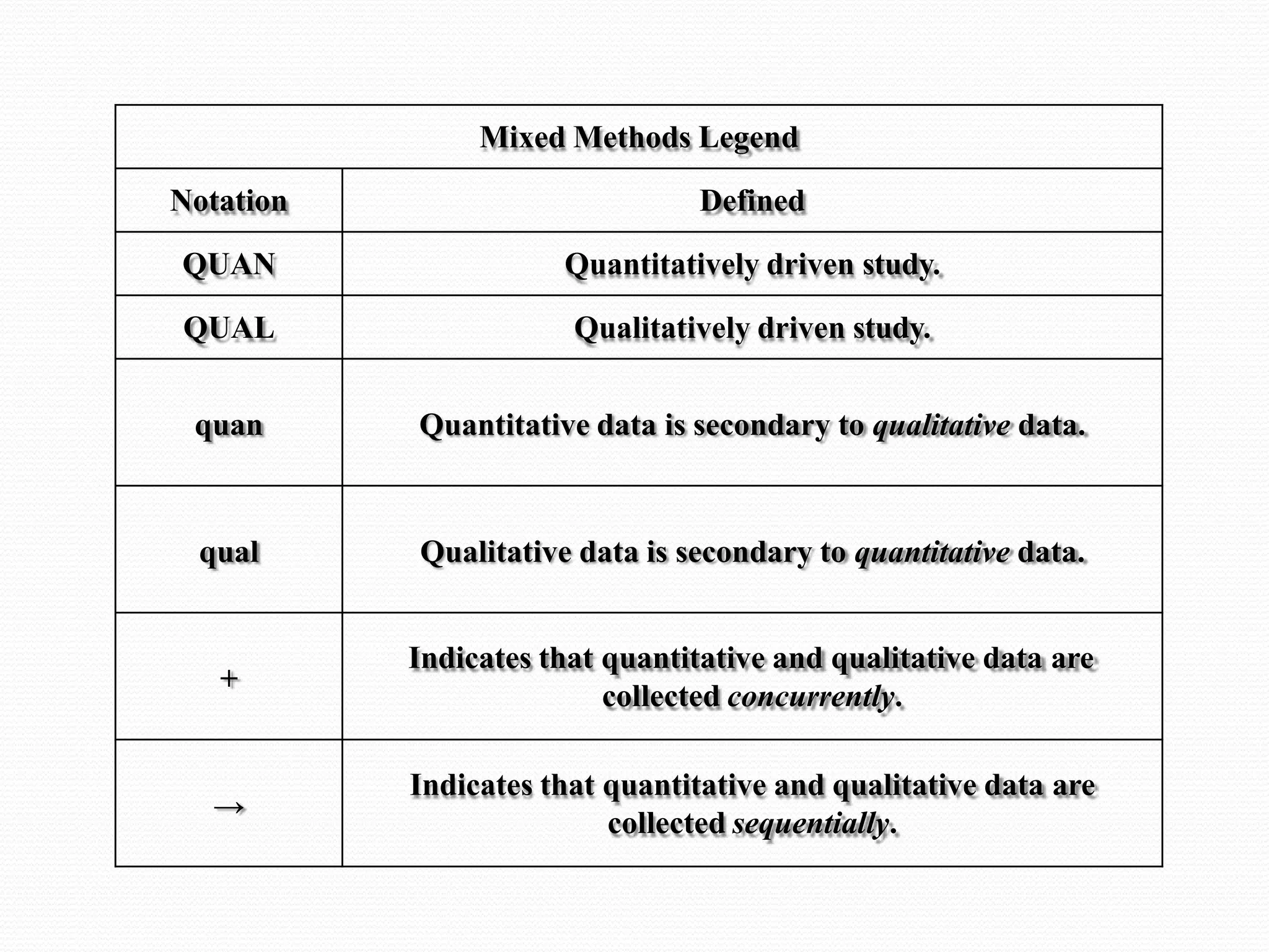 mixed_methods.pptx