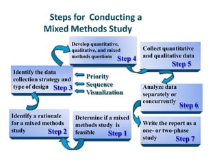 mixed_methods.pptx