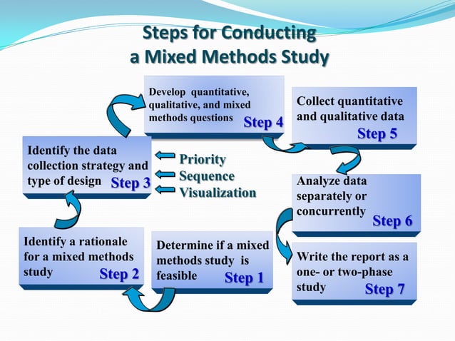mixed_methods.pdf