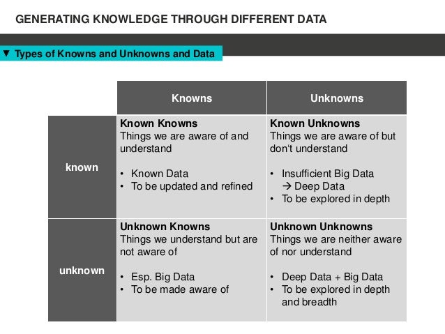 Mixed methods and the unknown unknowns of ux uxce15