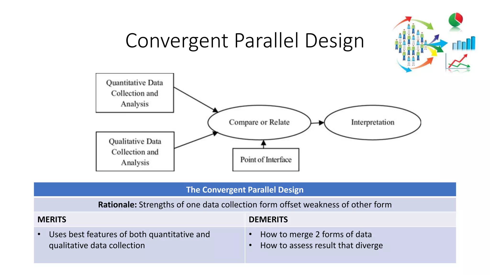 Mixed Methods Research Designs | PPTX