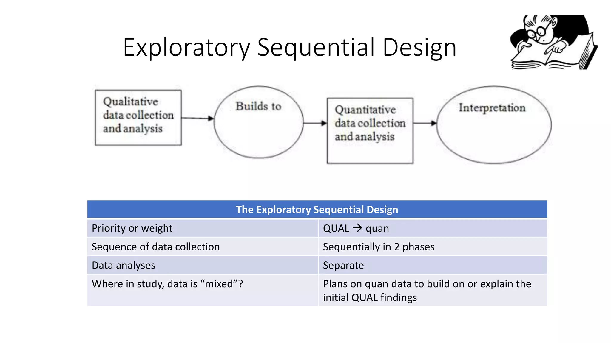 Mixed Methods Research Designs | PPTX