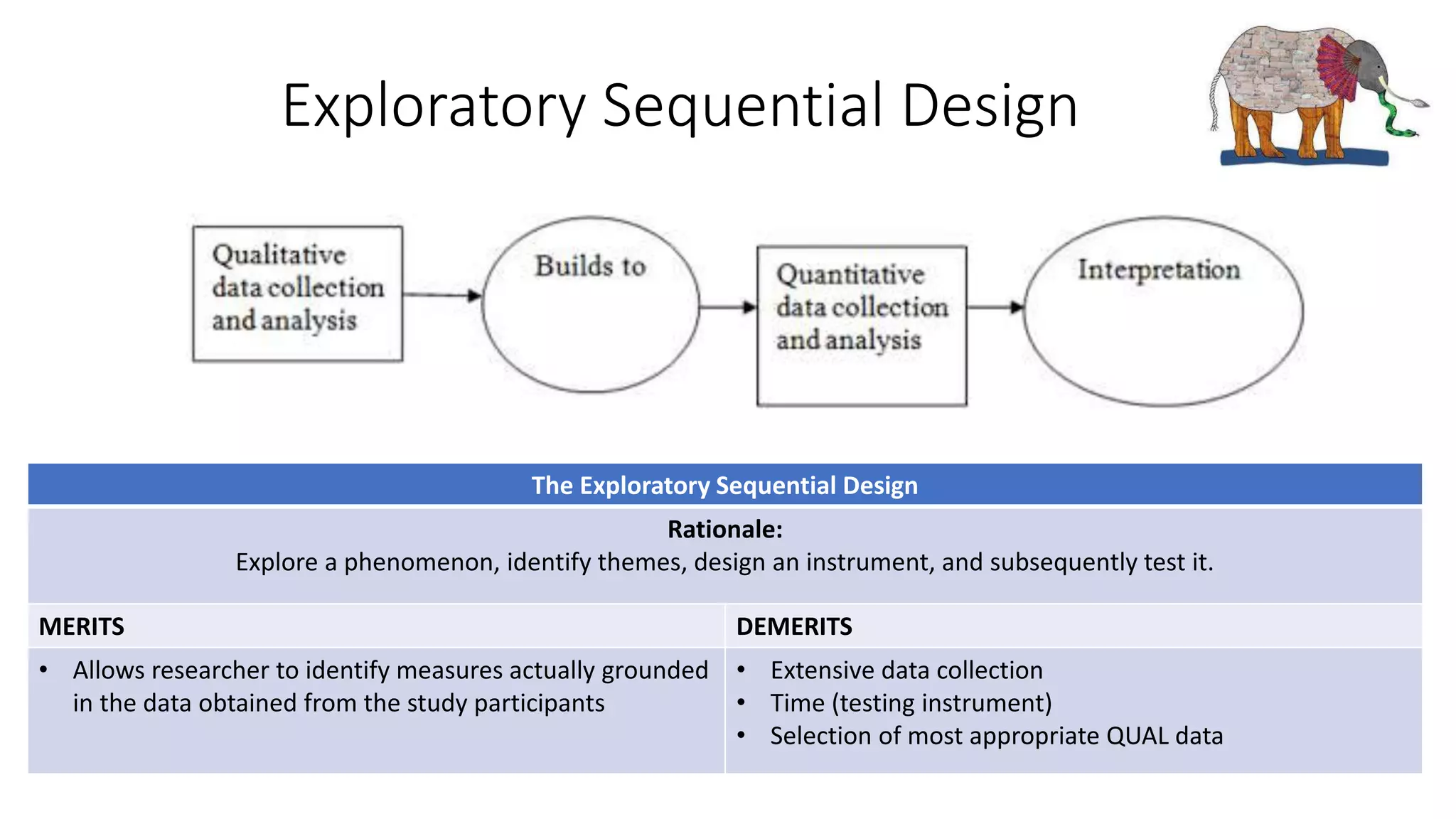 Mixed Methods Research Designs | PPTX