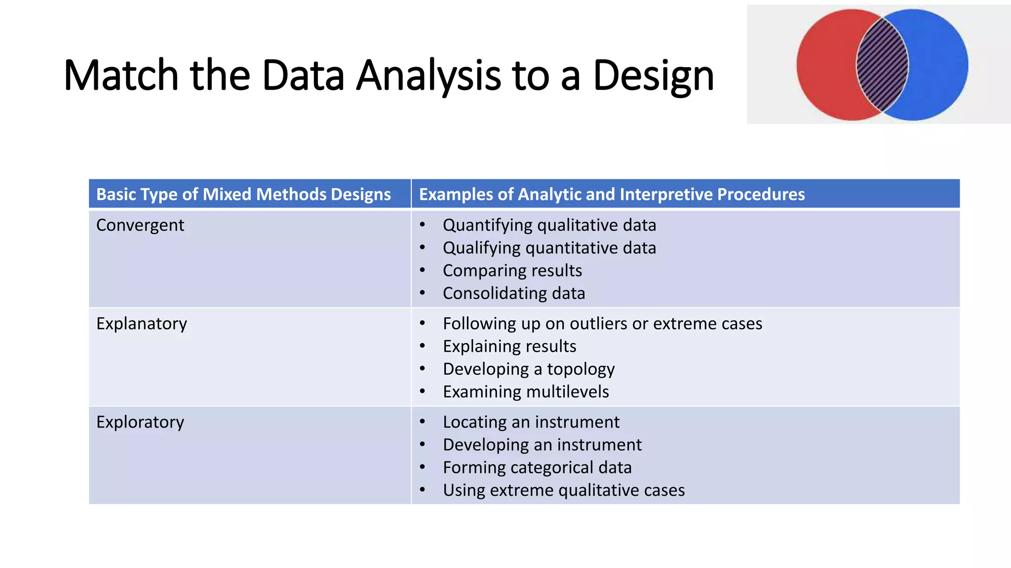Mixed Methods Research Designs | PPTX