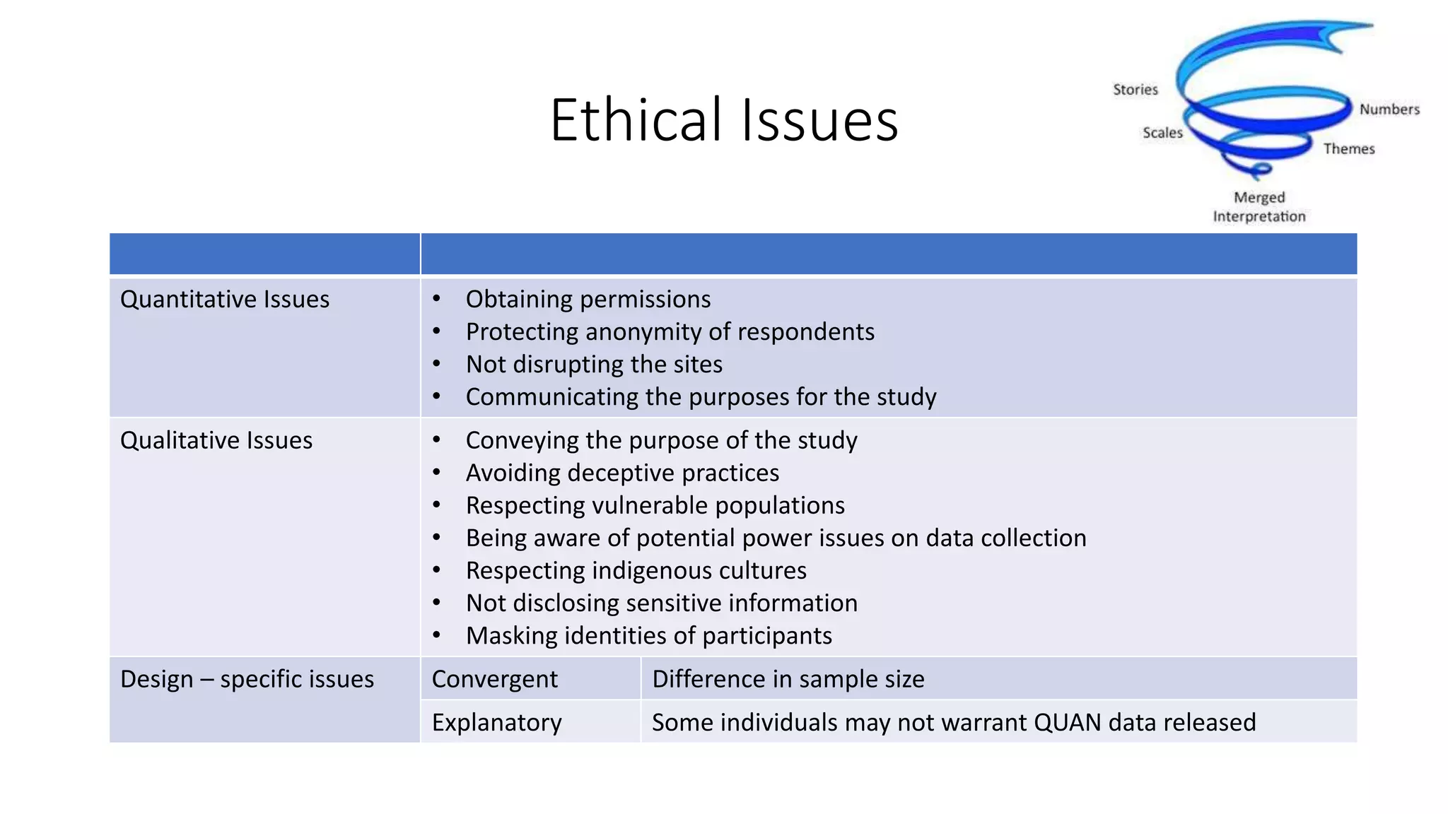 Mixed Methods Research Designs | PPTX