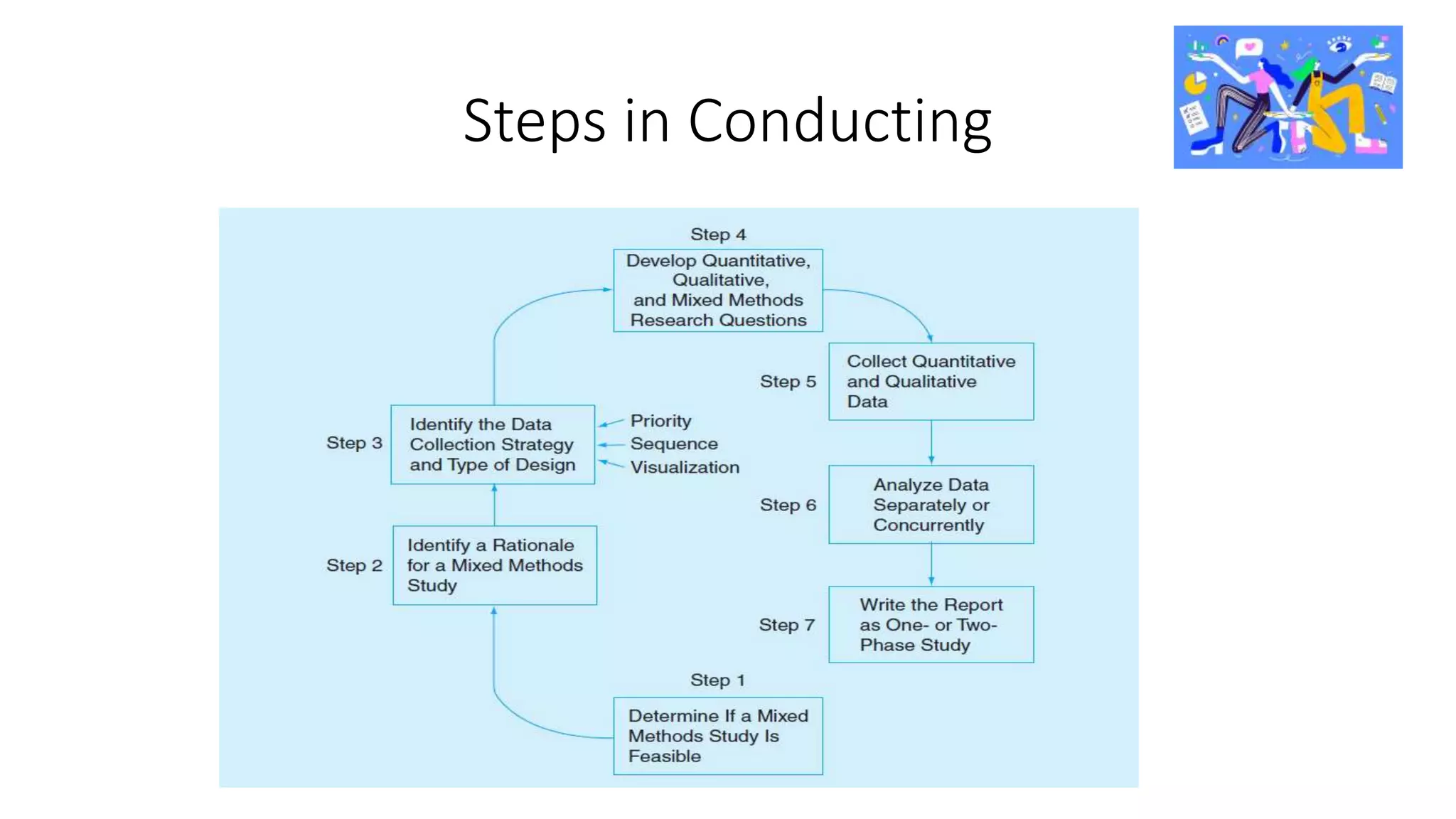 Mixed Methods Research Designs | PPTX