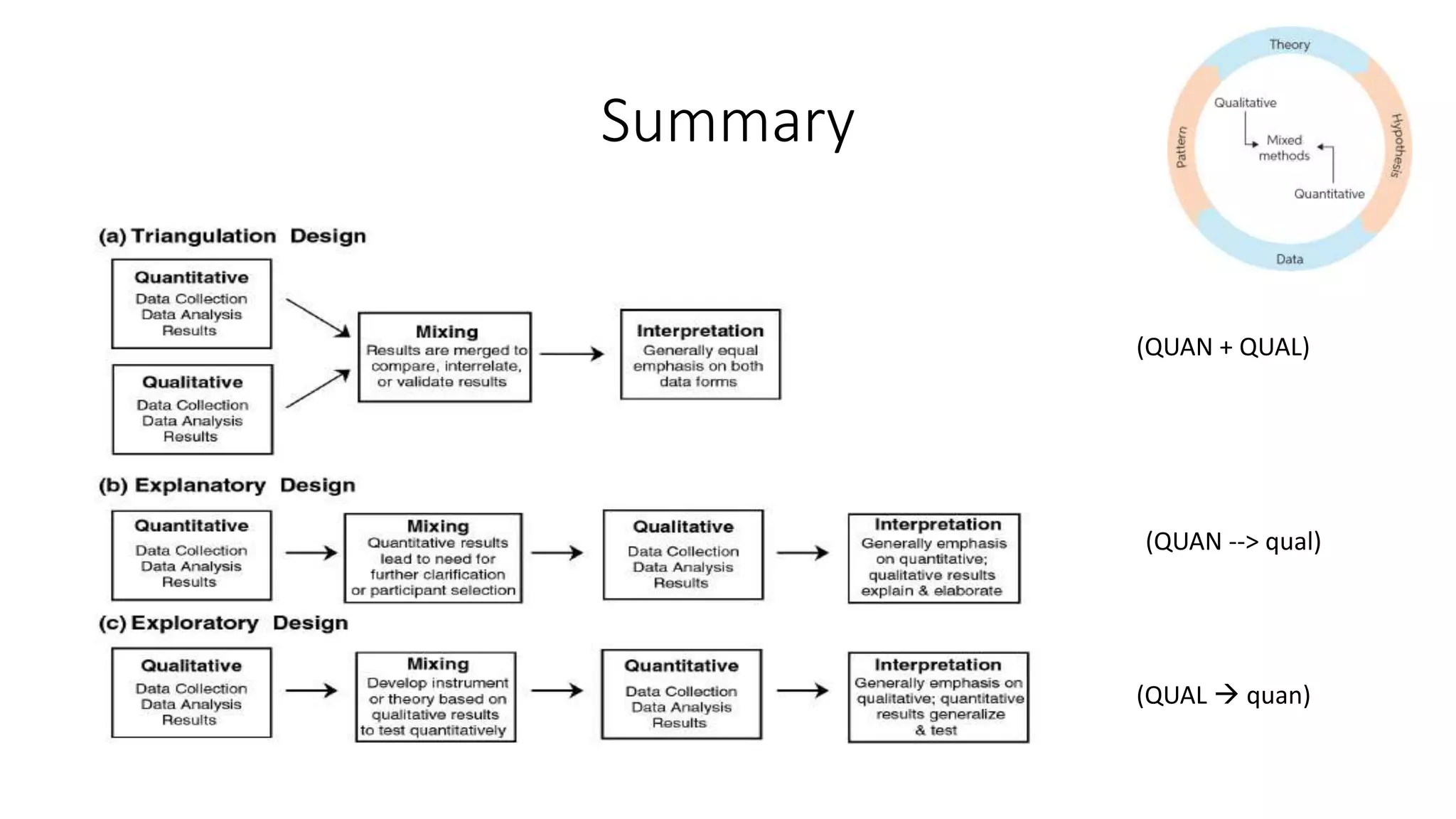 Mixed Methods Research Designs | PPTX