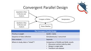 Mixed Methods Research Designs | PPTX
