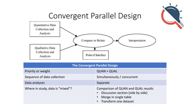 Mixed Methods Research Designs | PPTX