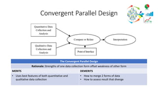 Mixed Methods Research Designs | PPTX