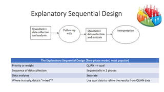 Mixed Methods Research Designs | PPTX