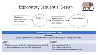 Mixed Methods Research Designs | PPTX