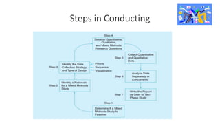 Mixed Methods Research Designs | PPTX