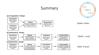 Mixed Methods Research Designs | PPTX