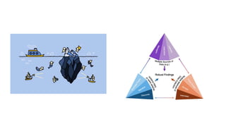 Mixed Methods Designs | PPTX