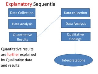 Mixed methods designs | PPTX