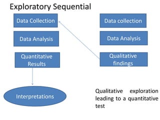 Mixed methods designs | PPTX