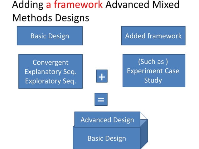 Mixed methods designs | PPTX | Educational Assessment | Education