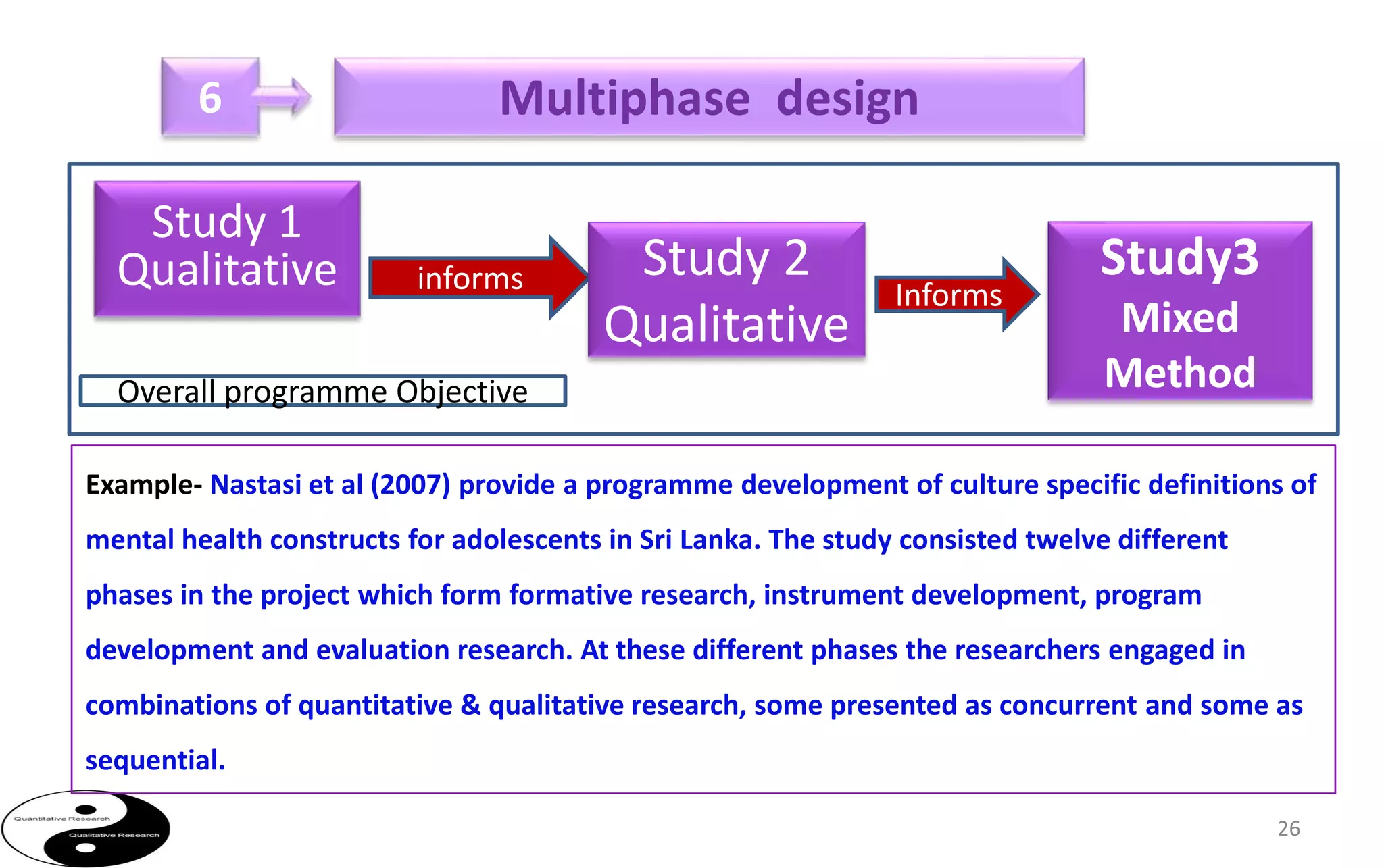 Mixed methods research in Education pptx | PPTX