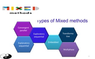 Mixed methods research in Education pptx | PPTX