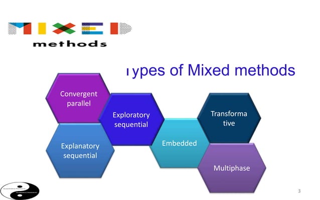 Mixed methods research in Education pptx | PPTX | Educational Assessment | Education