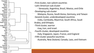 Mixed methods in social and behavioral sciences | PPT