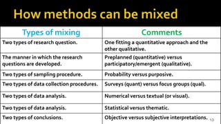 Mixed methods research. newpptx | PPTX