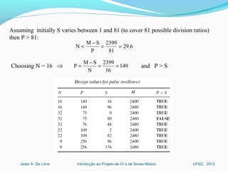 Design of Mixed-Mode ICs - Module 2 | PPT