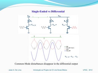 Design of Mixed-Mode ICs - Module 2 | PPT