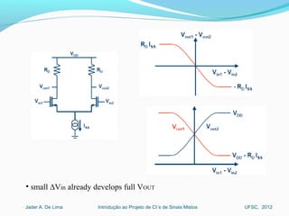 Design of Mixed-Mode ICs - Module 2 | PPT