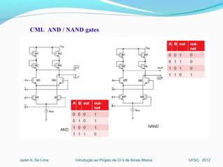 Design of Mixed-Mode ICs - Module 2 | PPT