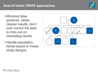 Mixed Models: How to Effectively Account for Inbreeding and Population ...