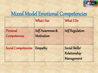 Mixed models ppt | PPTX