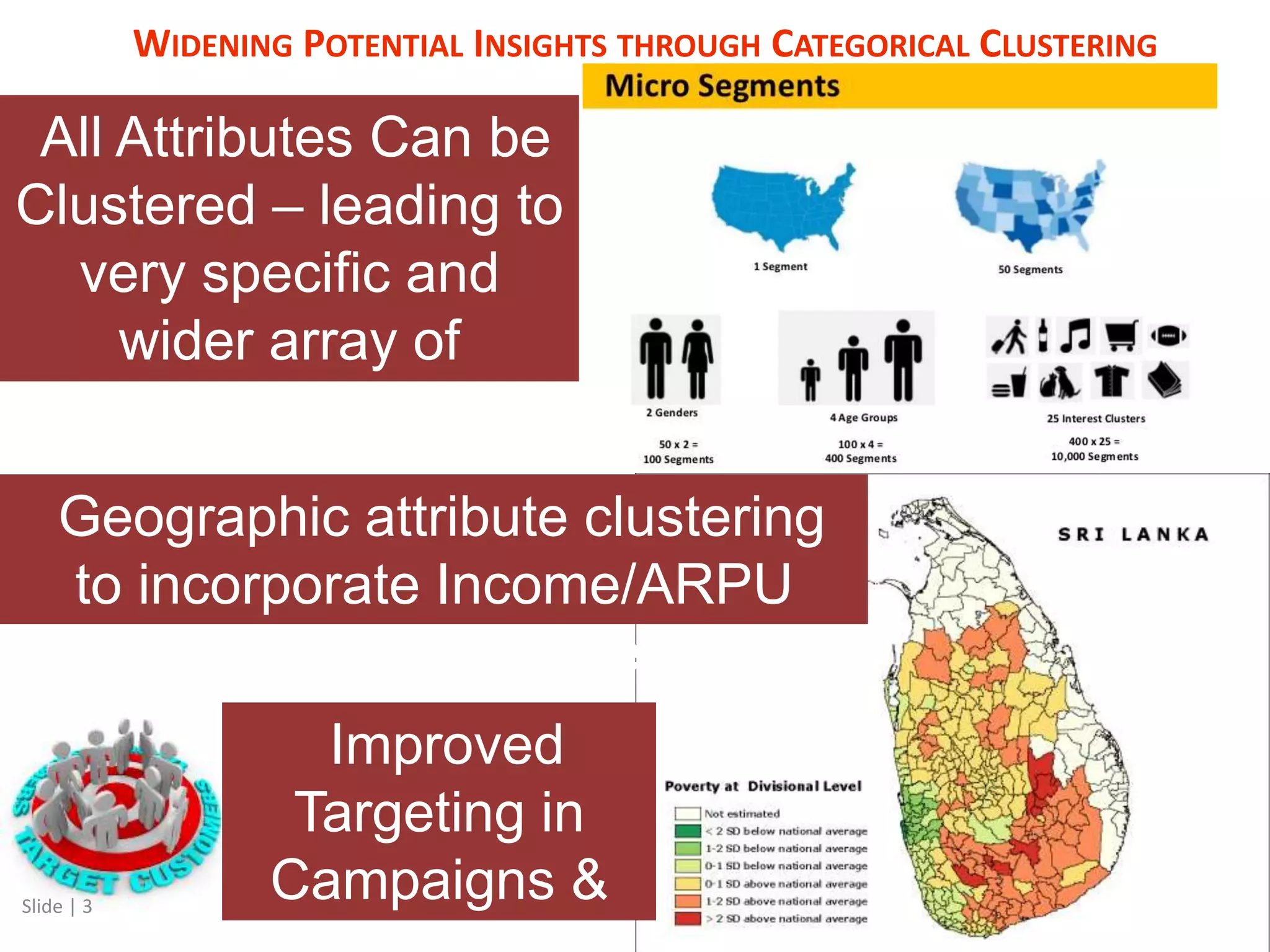 Mixed Numeric And Categorical Attribute Clustering Algorithm Ppt