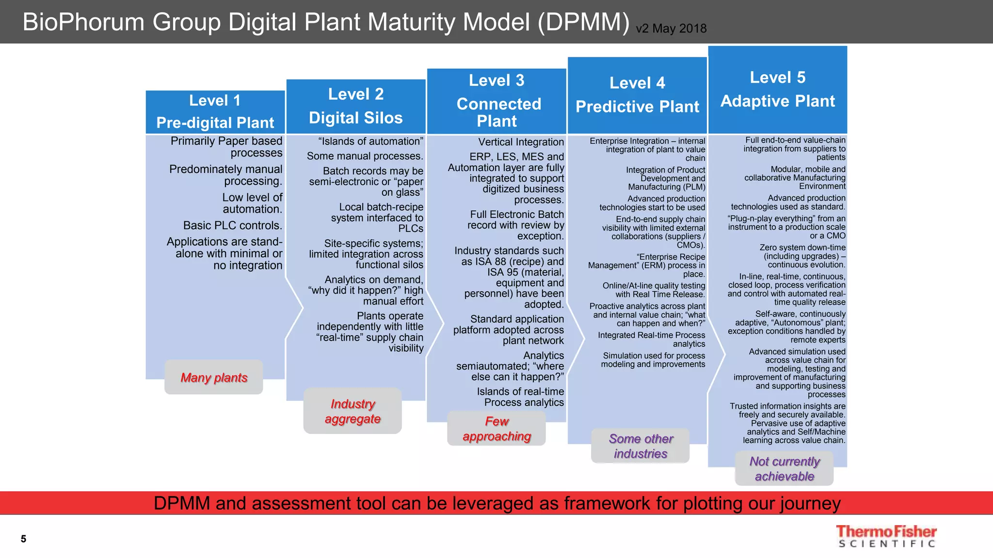Role of Mixed Reality in Quality 4.0 | PPTX